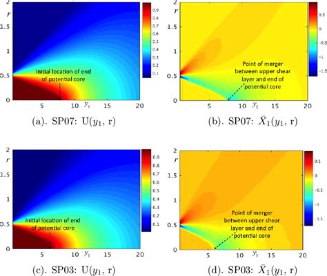 Figure 1 From Modeling And Prediction Of The Peak Radiated Sound In Sub