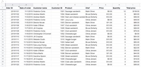 Google Sheets SUM SUMIF SUMIFS Formula Coupler Io Blog