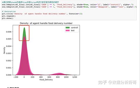 因果推断基于python的psm倾向匹配得分did学习实践 知乎