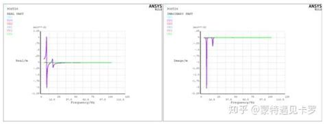 结构动力学中的谐响应分析2 —— 基于ansys的实现 知乎