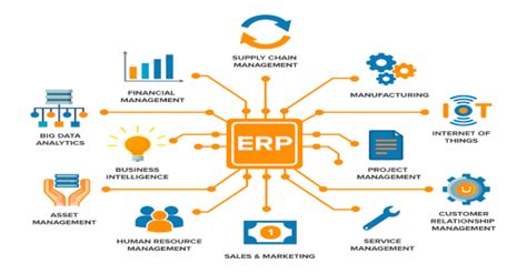Billing Costing HR POS Manufacturing Cloud Ready