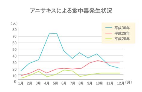 アニサキス 緑区・天白のさくら医院消化器内科・胃腸科・健康診断
