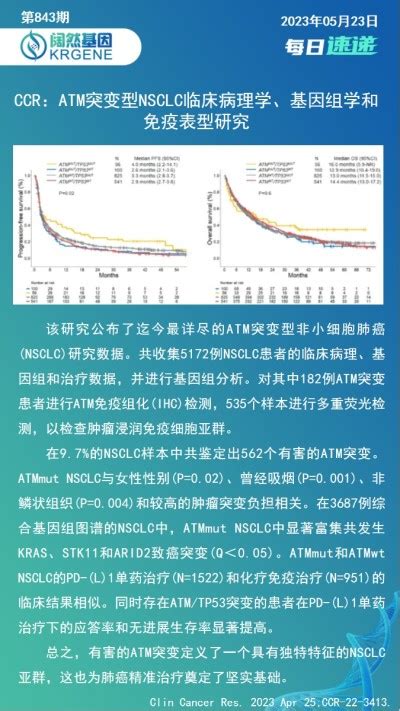 Ccr：atm突变型nsclc临床病理学、基因组学和免疫表型研究 阔然基因 阔然生物