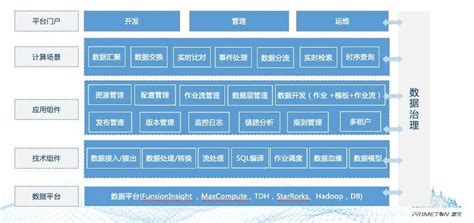 【数据中台】数据中台的建设方法与开发实践数据中台建设 Csdn博客