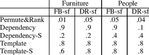 Results For Realization With Different Attribute Selection Algorithms