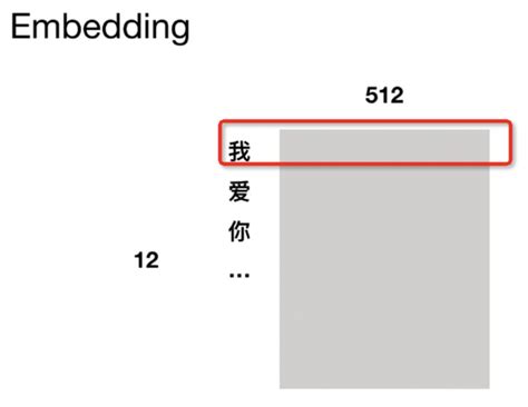 Text To Sql小白入门（二）——transformer学习text To Sql Csdn博客