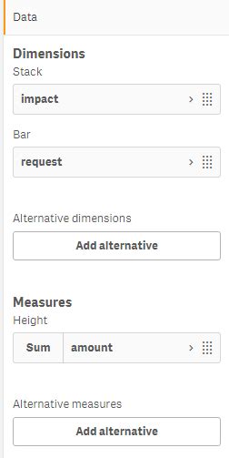 Solved How To Sum Using Expression Qlik Community 1669600