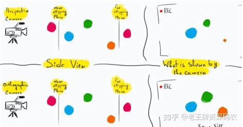 Three js入门教程 知乎