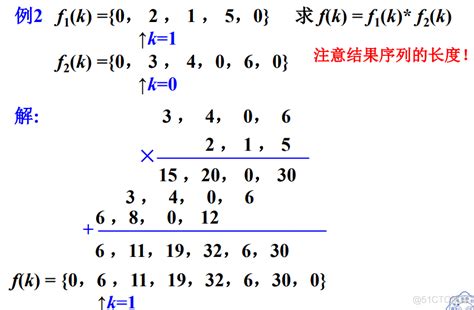【信号与系统】（十一）离散系统的时域分析 ——卷积和51cto博客常用的时域离散信号