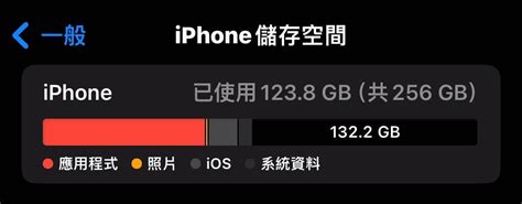 Iphone 請益 Iphone儲存空間異常 Apple板 Dcard