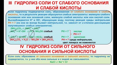 №75 Неорг химия Тема9 Гидролиз солей Часть4 Гидролиз соли от