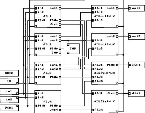 Figure 10 From Design Of An Enhanced 8051 Microcontroller Core