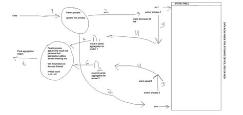 Postgres Just In Time Compiler And Worker Processes By Nirjal Paudel
