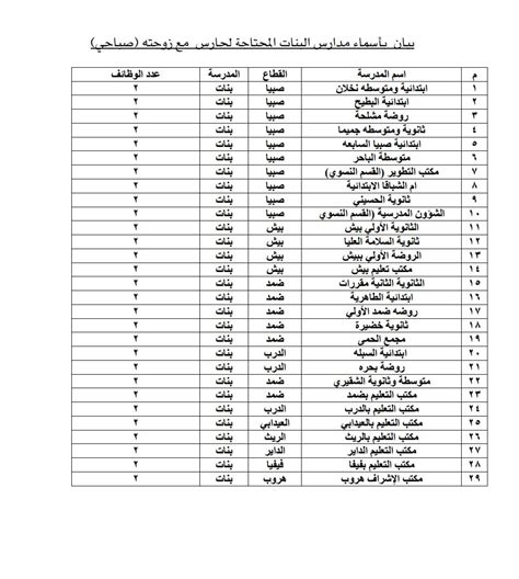58 وظيفة شاغرة للجنسين بمدارس البنات بتعليم صبيا