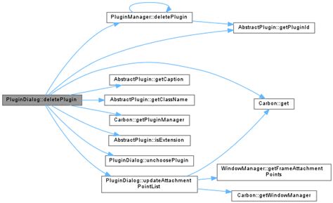 Simspark Plugindialog Class Reference
