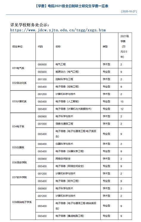 【研究生学费暴涨，不提供住宿】上交人工智能学费15万，复旦专硕无住宿 知乎