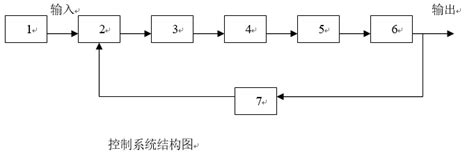 全屏显示课程章节