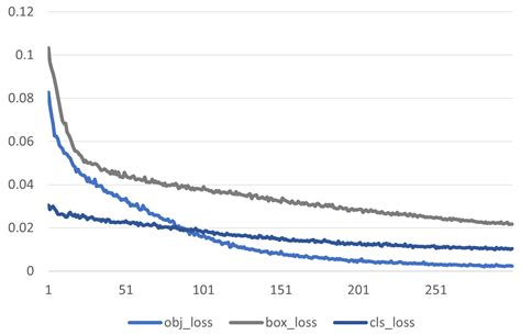 Yolo Pest An Insect Pest Object Detection Algorithm Via Cac Module