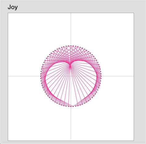 Explorations In Creative Programming Kaustubh Maske Patil