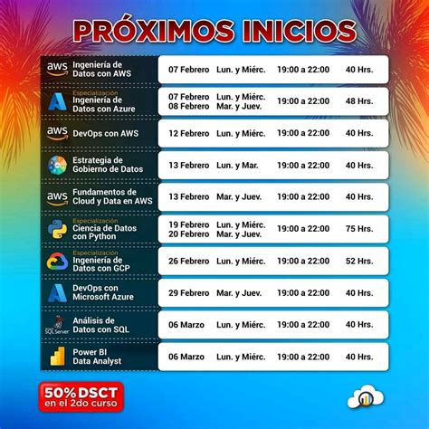 💡potencia Tu Carrera En Data Cloud Ia And Analytics Smart Data