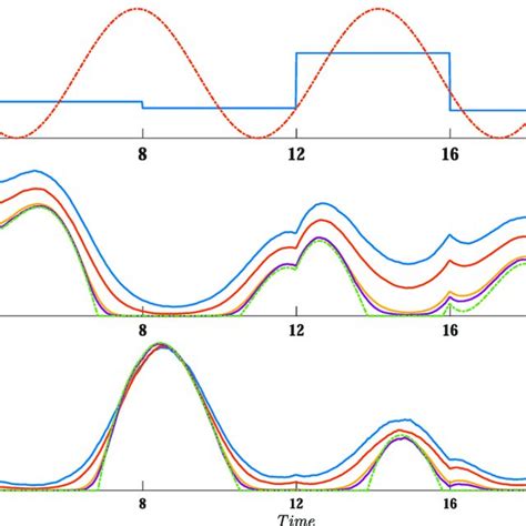 A Productioninventory System Modeled By A Double Ended Queue