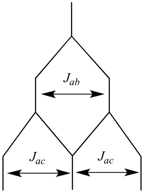 Illustrated Glossary Of Organic Chemistry Non First Order Splitting