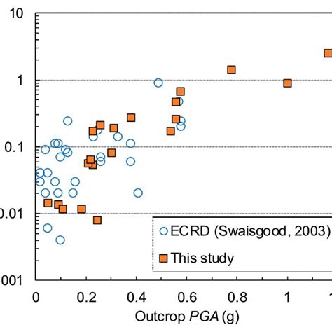 2d Finite Element Model Of A Baseline Earth Core Rockfill Dam Ecrd Download Scientific Diagram