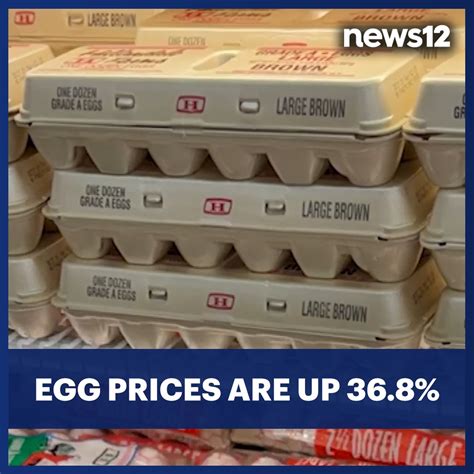 Price Spike A Wallethub Analyst News 12 Long Island Facebook