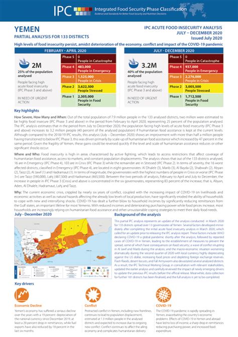 Yemen Ipc Acute Food Insecurity Analysis July December 2020 Issued July 2020 Yemen
