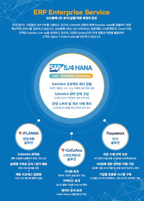 S 4HANA SAP S 4HANA 도입 왜 코오롱베니트인가요