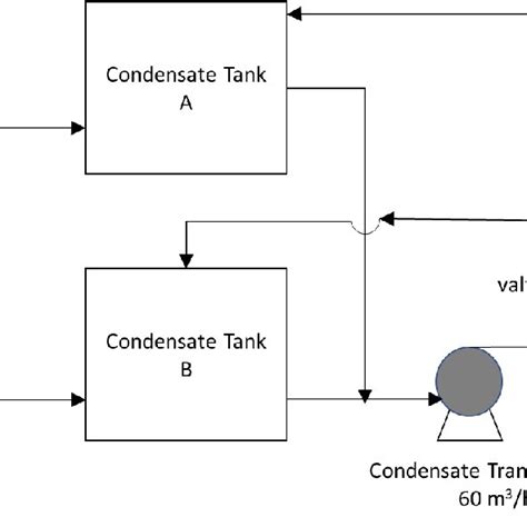 Continuous Condensate Transfer Block Diagram Download Scientific Diagram