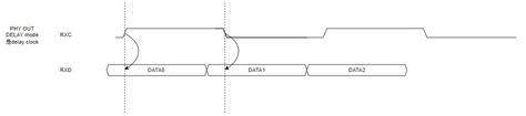 Fpga Gmac Rgmii Francis S Blog