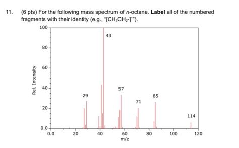 Solved 6 ﻿pts ﻿for The Following Mass Spectrum Of