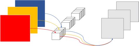 Pointwise Convolution Process Download Scientific Diagram