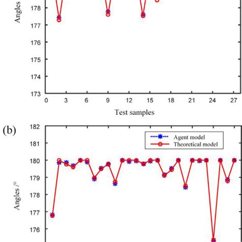 The Flowchart Of The Proposed Numerical Iterative Algorithm Download