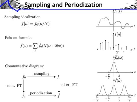 Signal Processing Course Wavelets Ppt