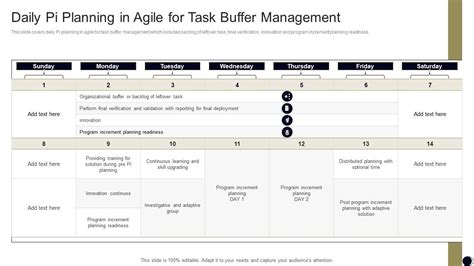 daily pi planning in agile for task buffer management ppt template