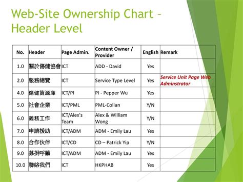 Hkphab Web Site Administrator Training 19 July Ppt Download
