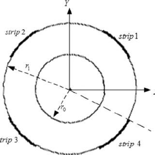 Circular Transmission Line Structure Download Scientific Diagram