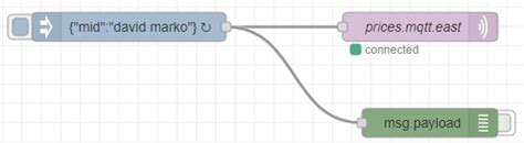 David Marko Apache Activemq Artemis And Springboot Using Jms