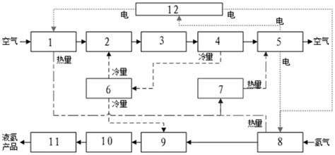 液化空气储能耦合氢液化系统的制作方法