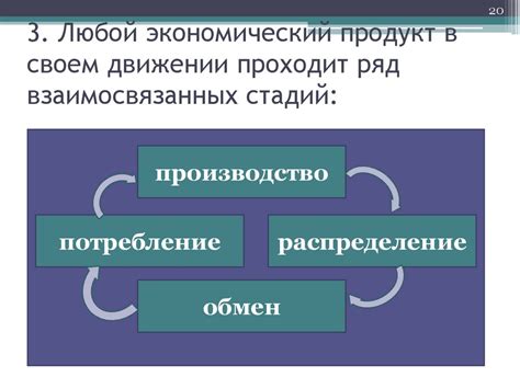 Введение. Основы экономики - презентация онлайн