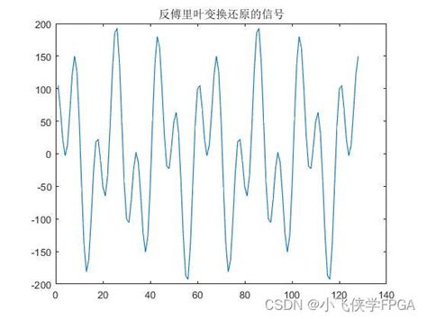 vivado中fft核的使用 fpga计算fft和ifft fpga开发 小飞侠学fpga damo开发者矩阵