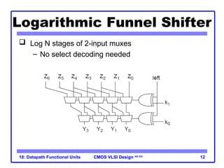 Datapath Functional Units In A VLSI Ppt PPT