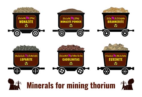 set of illustrations of mining trolleys with thorium ore in various
