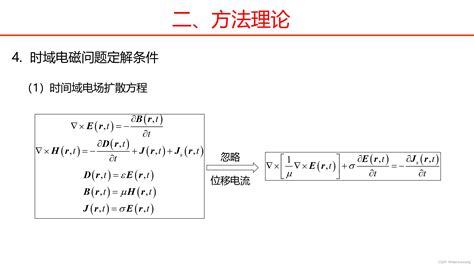 瞬变电磁三维正反演研发历程三维瞬变电磁 Csdn博客