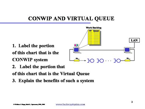 Solved CONWIP AND VIRTUAL QUEUE Work Backlog PN Quant LAN 1 Label