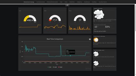 node red weather services and dashboards page 2 integrations