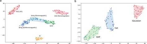Two Dimensional Embeddings Of Multiqubit And Continuous Variable