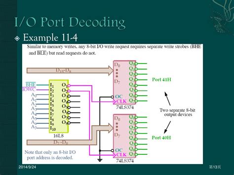 PPT Chapter Basic I O Interface PowerPoint Presentation Free Download ID